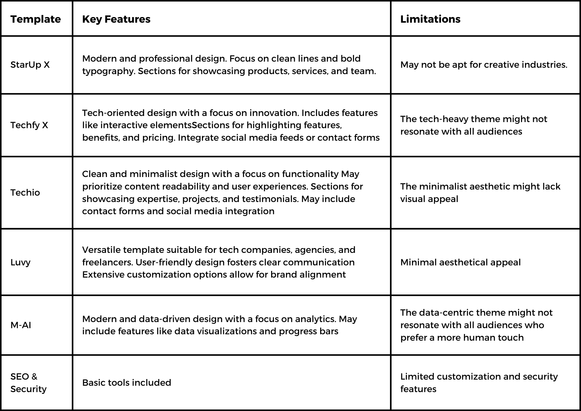Webflow vs. Contentful 2024: Which CMS Suits You Best?